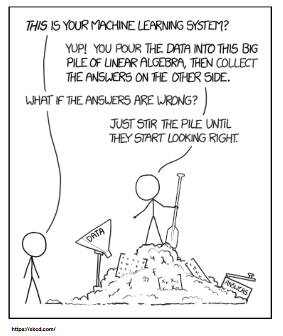 Why Machine Learning Interpretability Matters Why Machine Learning Interpretability Matters